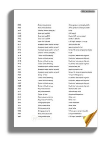 Bmw Engine Fault Codes