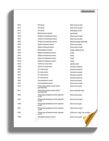 Bmw Engine Fault Codes