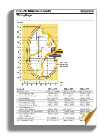 Cat 318 Technical Specifications