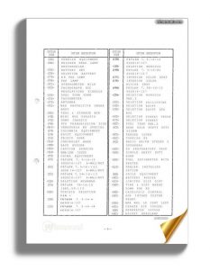 Isuzu Truck Option Codes All