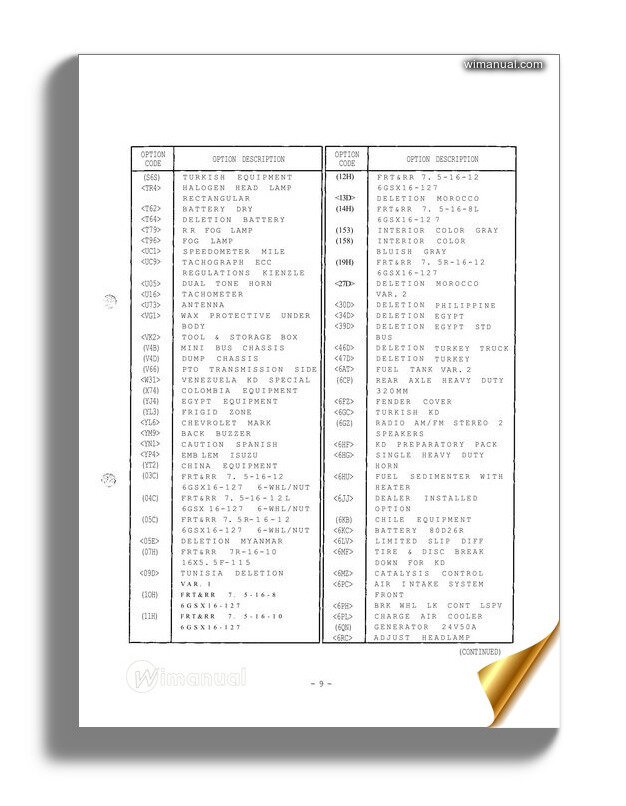 Isuzu Truck Option Codes All