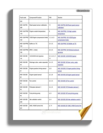 Volvo Trucks Mid 128 Fault Codes