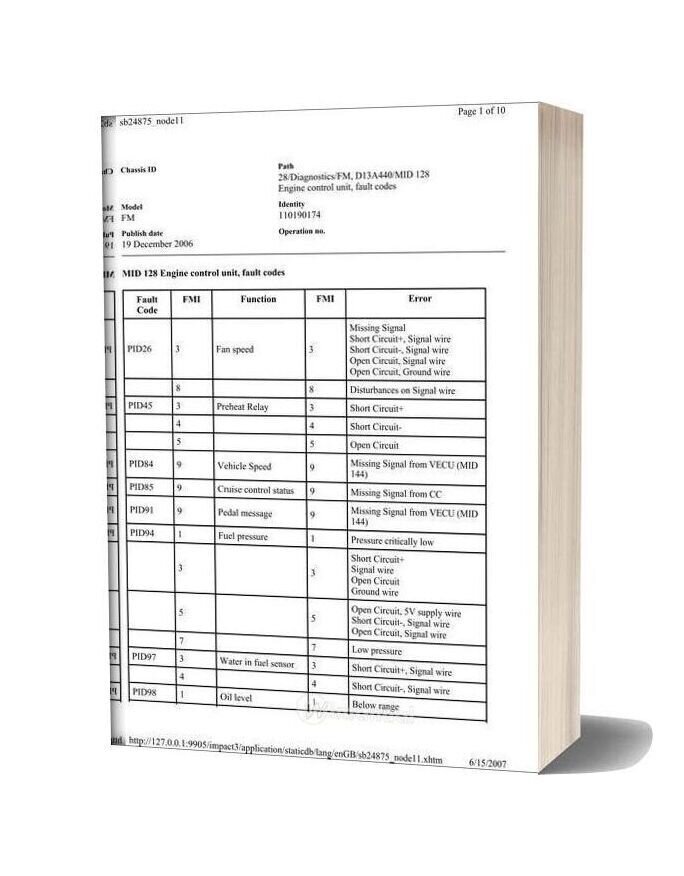 Volvo Trucks Mid128 Engine Control Unit Fault Codes
