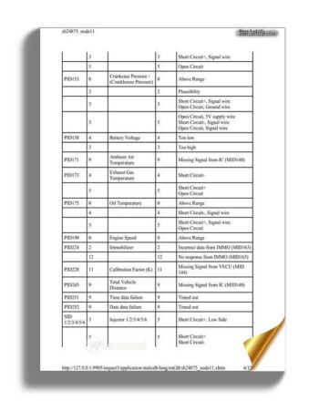 Volvo Trucks Mid128 Engine Control Unit Fault Codes